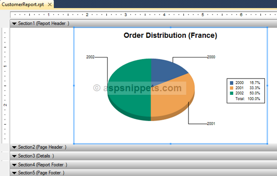Adding Charts To Aspnet Crystal Report Viewer Control Display Pie Chart In Crystal Report In Aspnet