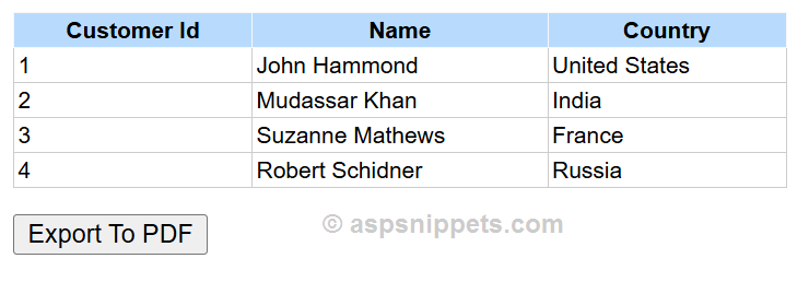 Export HTML string to PDF file using iTextSharp in ASPNet