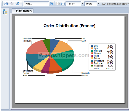 Adding Charts To Aspnet Crystal Report Viewer Control Display Pie Chart In Crystal Report In Aspnet