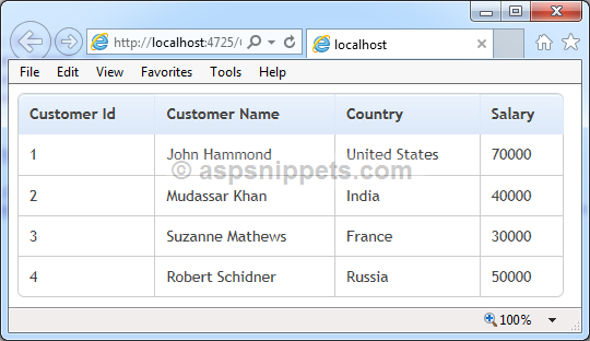 Bootstrap Responsive Gridview For Mobile Phone Tablet And Desktop Display In Aspnet Using Jquery